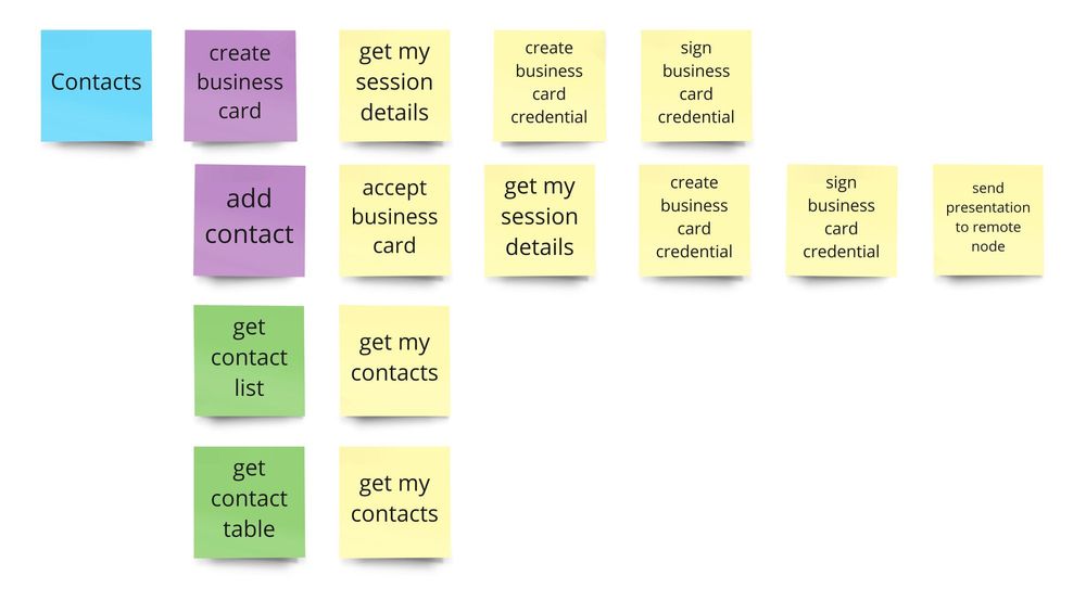 Reflecting on API implementation